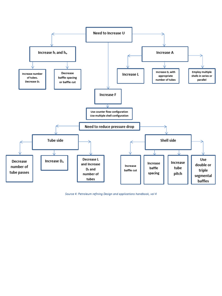 Process Engineering Calculations (Part 1)-124 | PDF