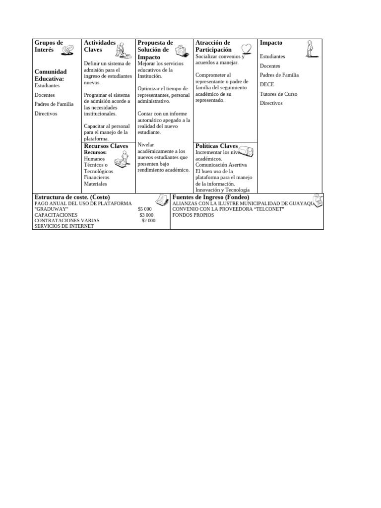 modelo canva | PDF | Enseñando