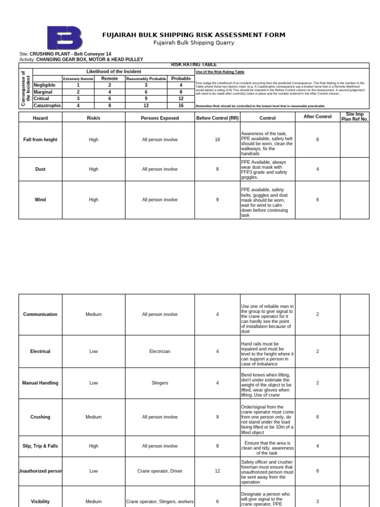Fbs Quarry Risk Assessment | PDF | Personal Protective Equipment | Risk