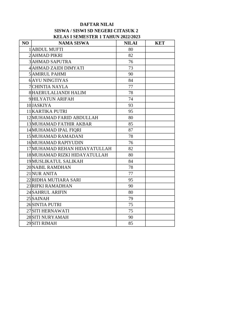 Daftar Nilai Siswa SD Citasuk 2 2022/2023 | PDF