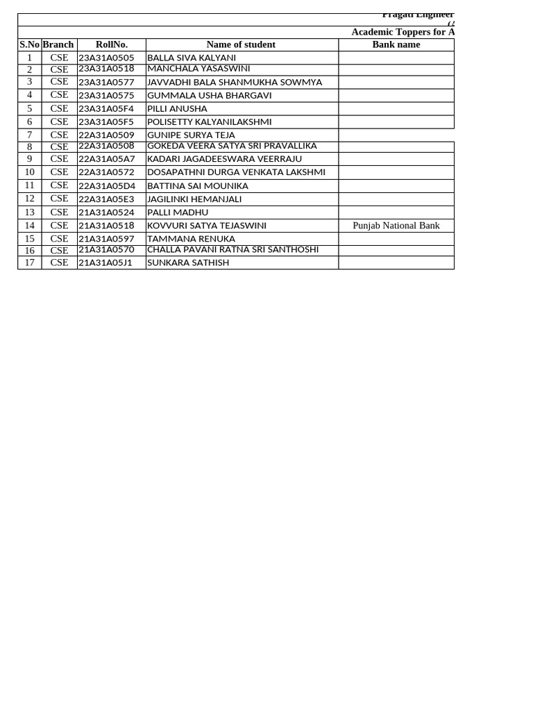5.CSE Bank Accounts Pending-UPDATED | PDF