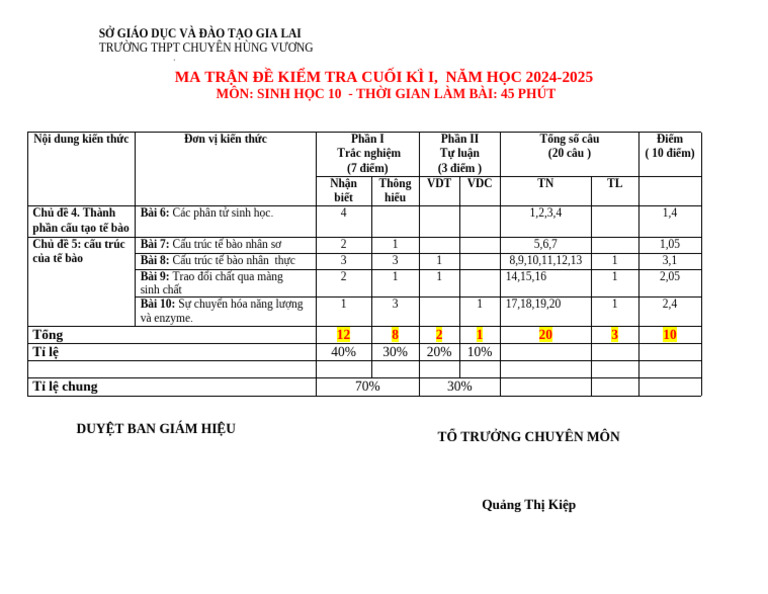 MT Sinh 10 KC Cki | PDF