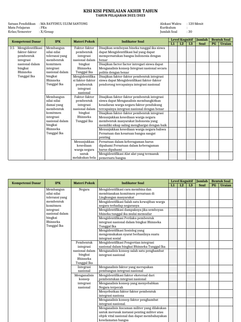 Kisi -Kisi Pat Pkn X-xi Ma 2024 | PDF