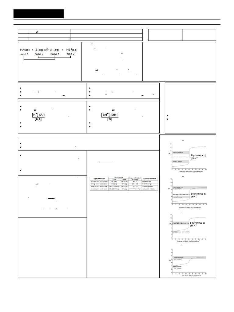 07 Acid-base Eqm Summary | PDF | Ph | Acid