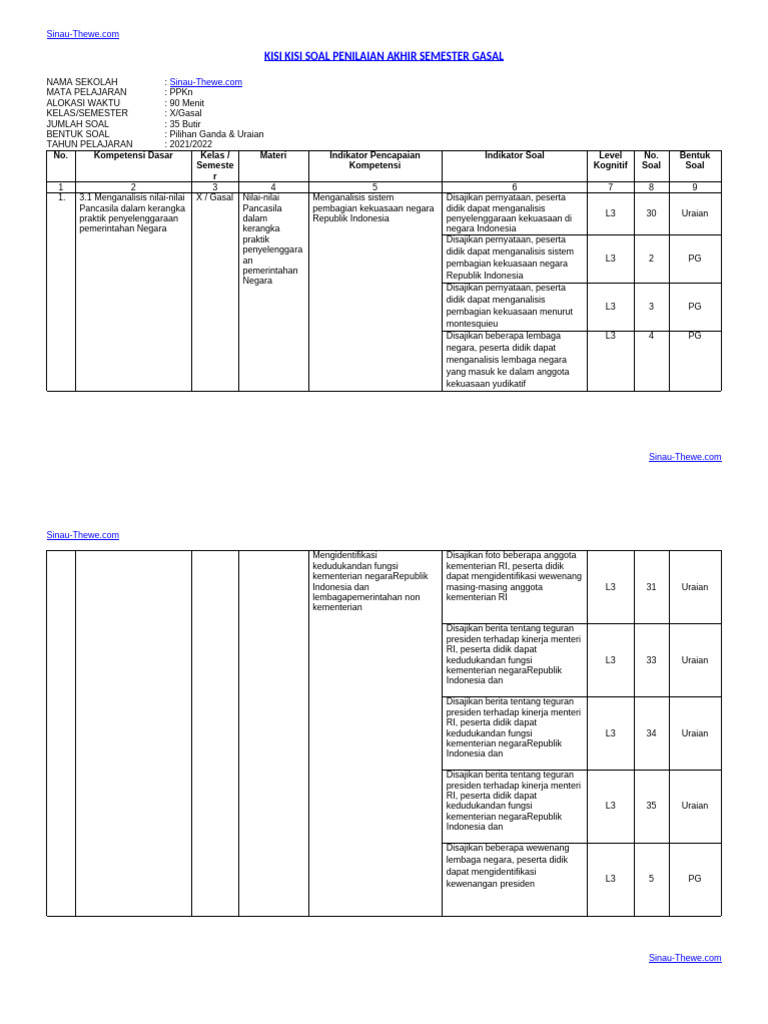 14. Kisi-kisi_ppkn_kelas x Sinau-Thewe.com | PDF