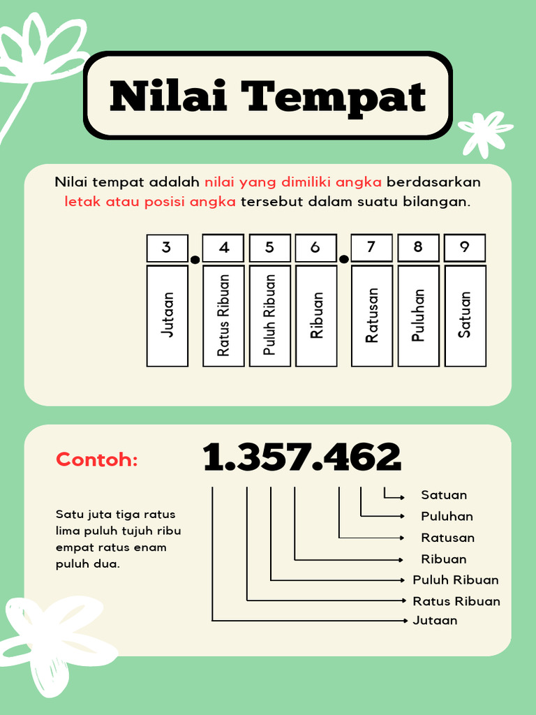 Memahami Nilai Tempat dalam Bilangan | PDF