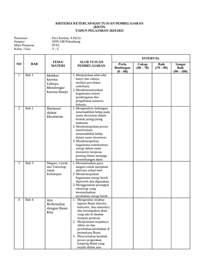KKTP IPAS - KELAS 5 OKE | PDF