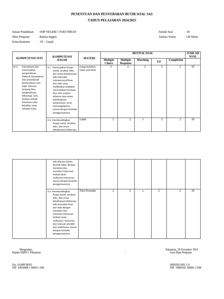 Format Penyebaran Soal | PDF