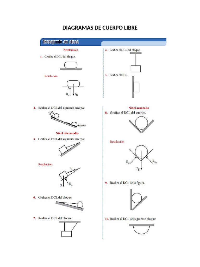 Diagramas de Cuerpo Libre1 | PDF