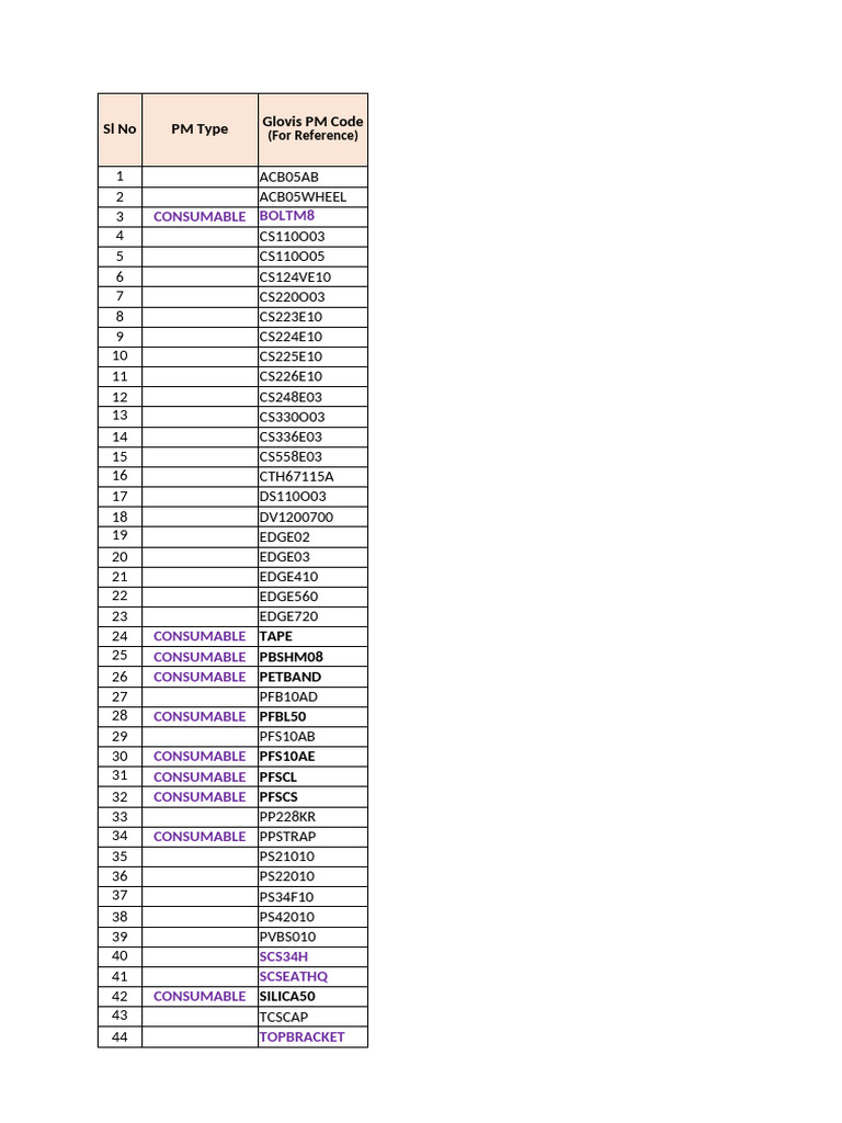 Required PM With Cost (UXA UXB UXC)_Monthly | PDF | Industrial ...