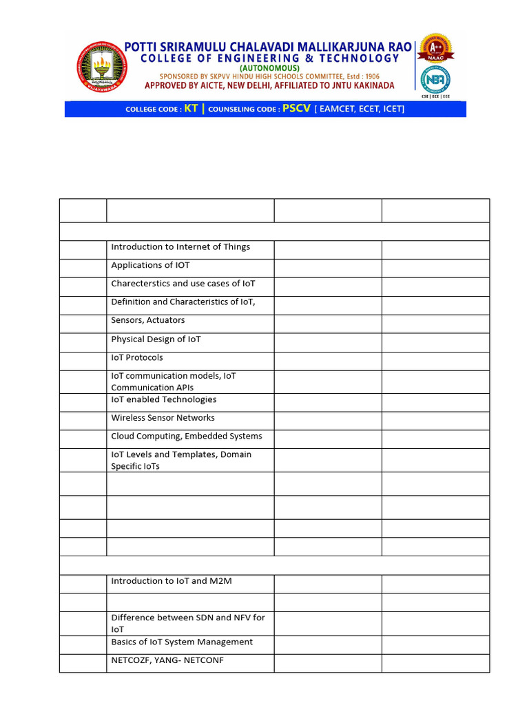 3-2 CSO Sensors Actuators Devices For IoT Lesson Plan | PDF | Internet ...