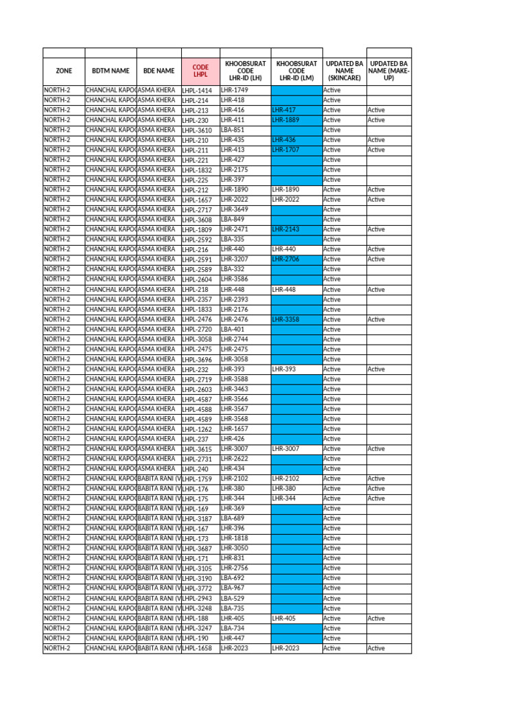 Sale Purchase Data Boc 03 Final | PDF