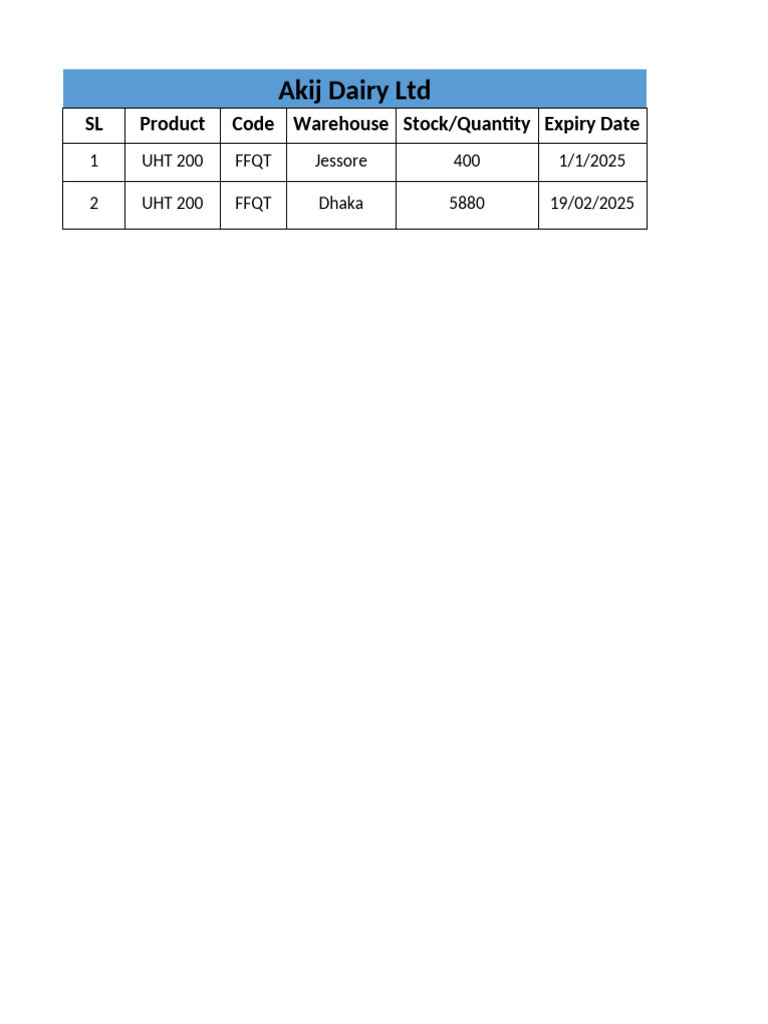 Uht LDDP Stock | PDF