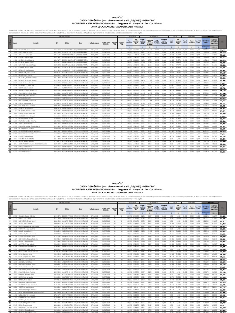 921 Es JD 2023 OMD | PDF