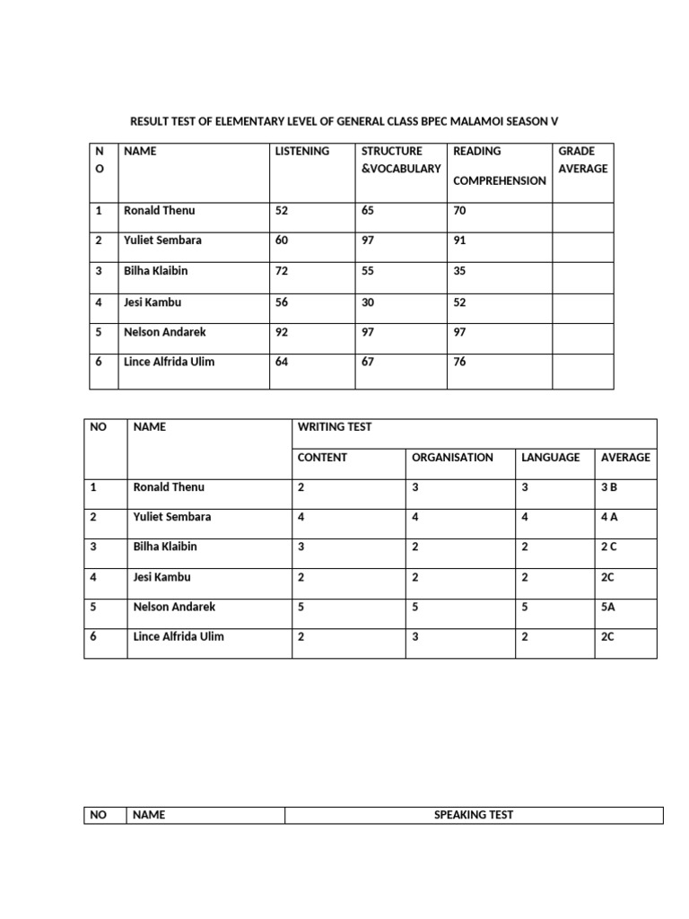 Assessment Elementary Class | PDF | Vocabulary | Learning Methods
