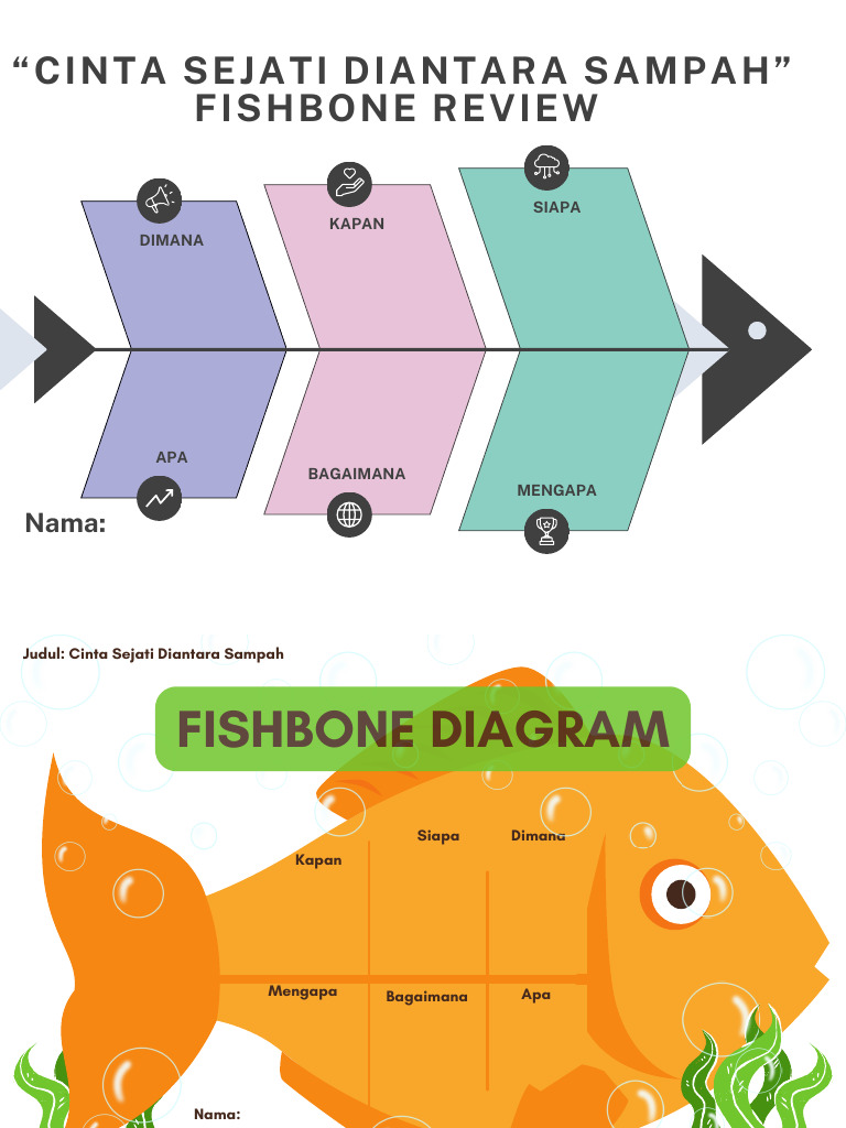 Review Literasi | PDF