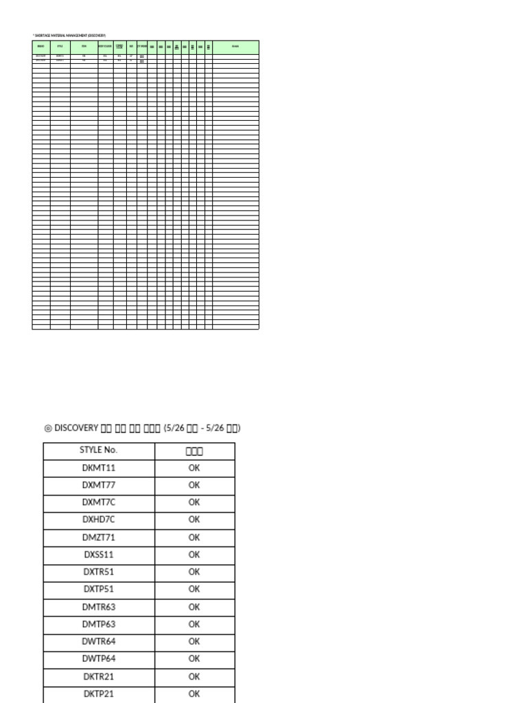 Shortage Material Management (Discovery) | PDF