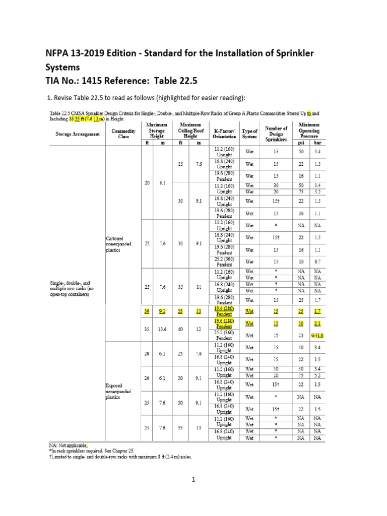 NFPA 2019 Sprinkler & Service Mains Updates | PDF | Building Materials ...