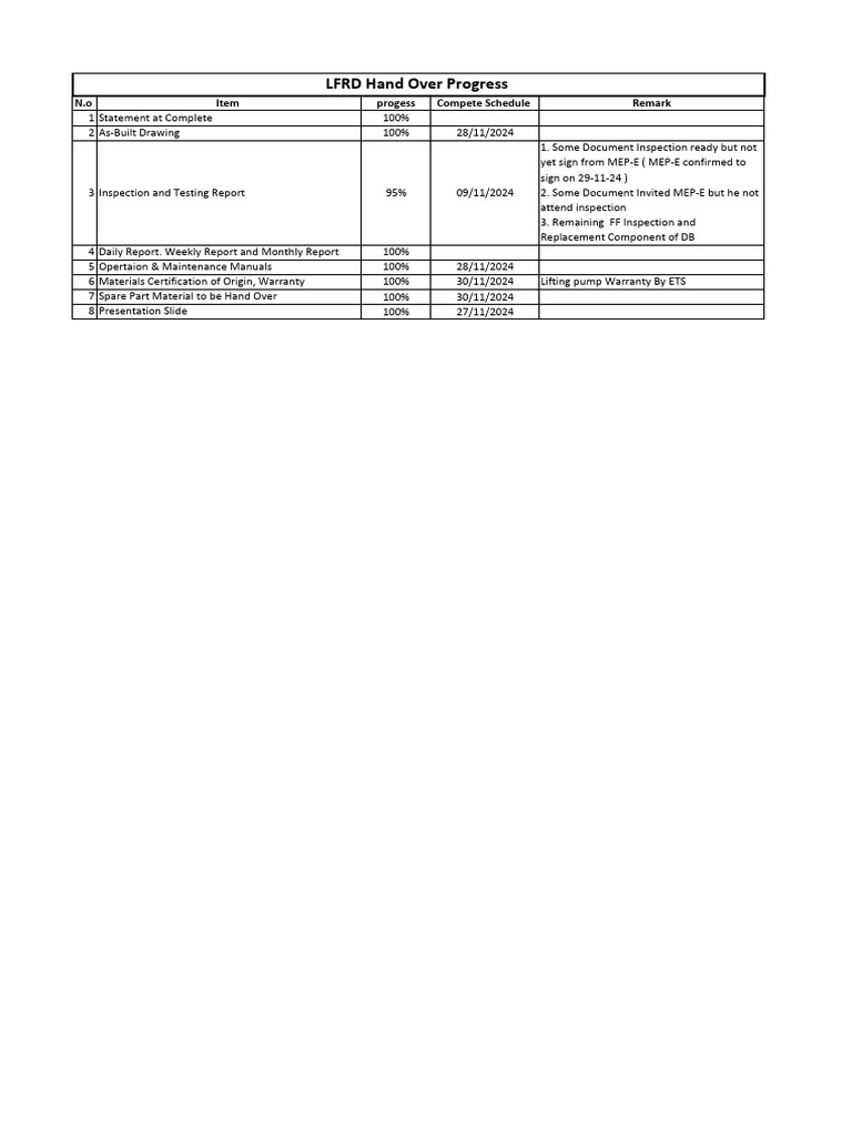 241129-LFRD-Hand OVer Document Progress | PDF