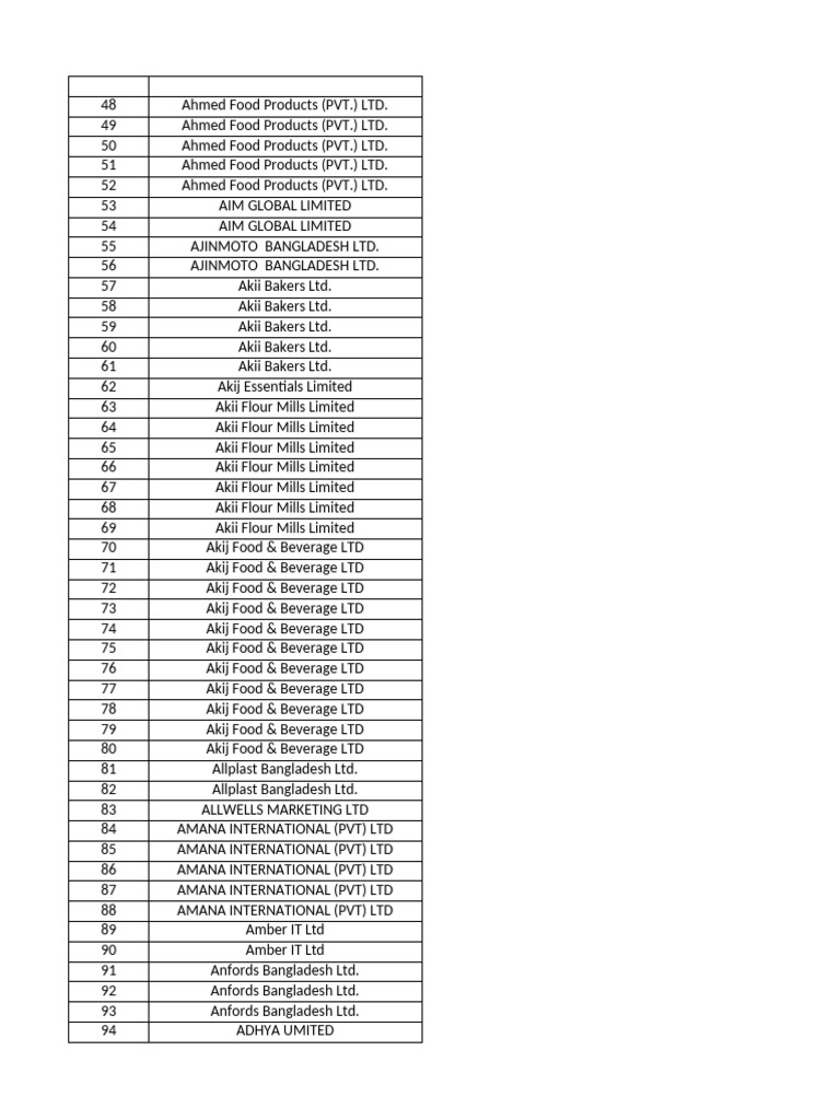 Awal Vai | PDF | Flour | Starch