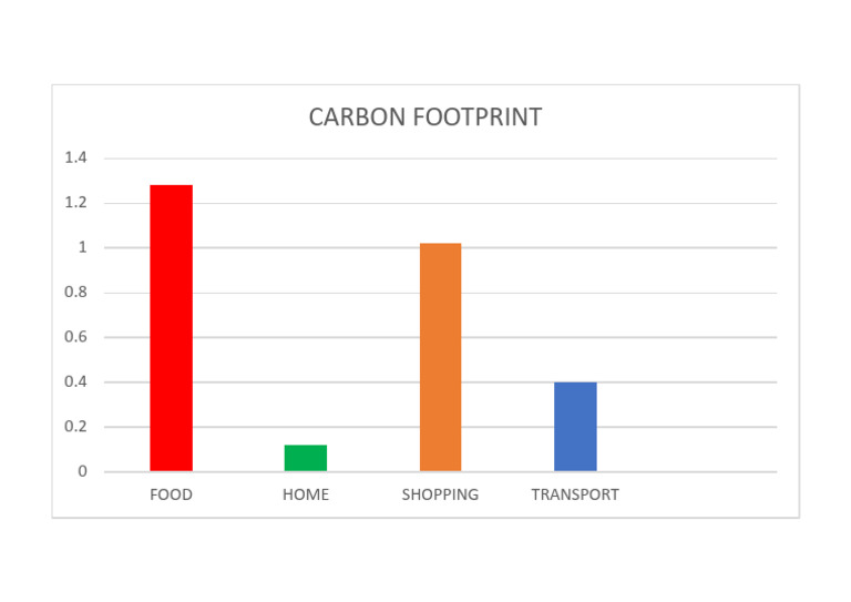 Evs Graph (Vivek) | PDF