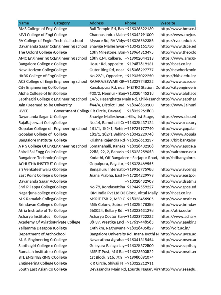 Bangalore Engineering Colleges List | PDF | Bangalore
