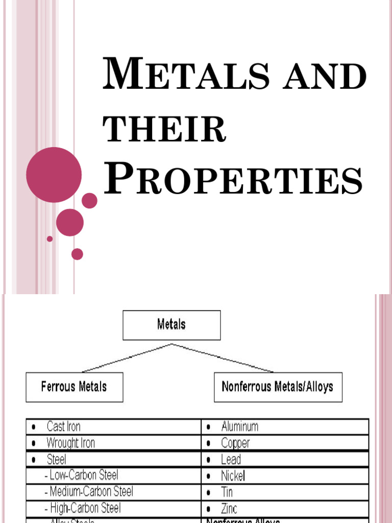 Metals and Their Properties | PDF