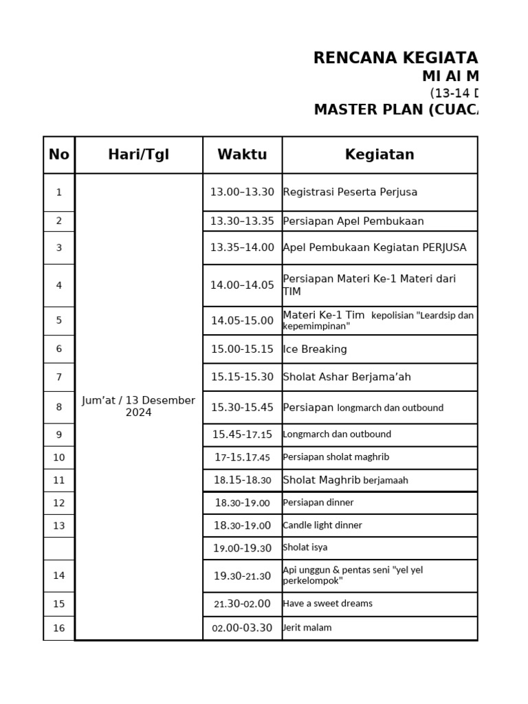 Perjusa Dan Persari | PDF