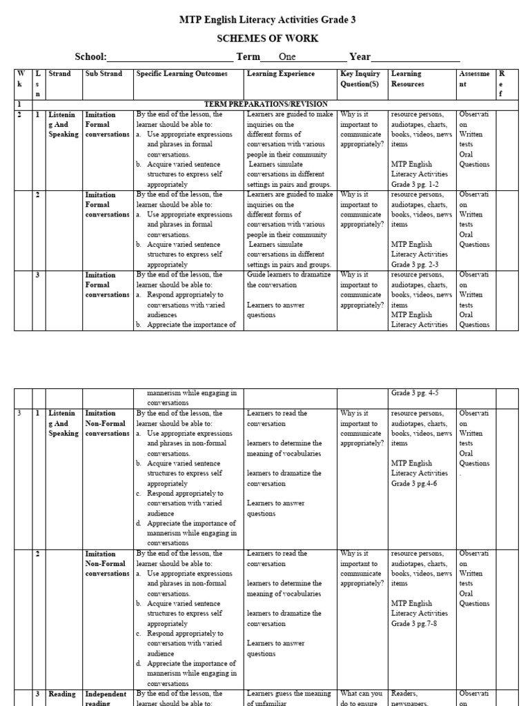 GRADE 3 TERM 1 ENGLISH LITERACY SCHEMES (MTP) | PDF | Literacy | Cognitive Science