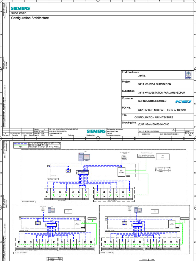 Rtu Panel For Jamshedpur Substation Pdf Computer Engineering