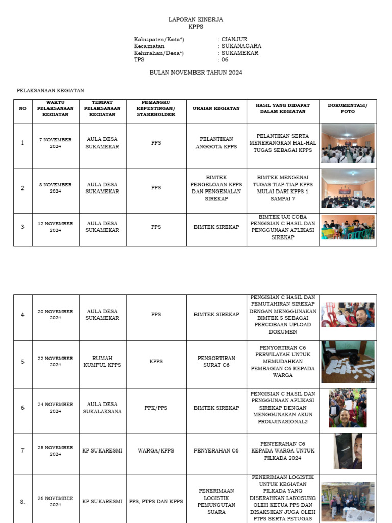 Laporan Kinerja KPPS TPS 06 | PDF