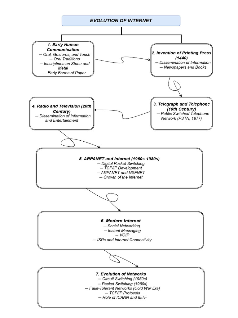 Untitle2d Diagram - Drawio | PDF