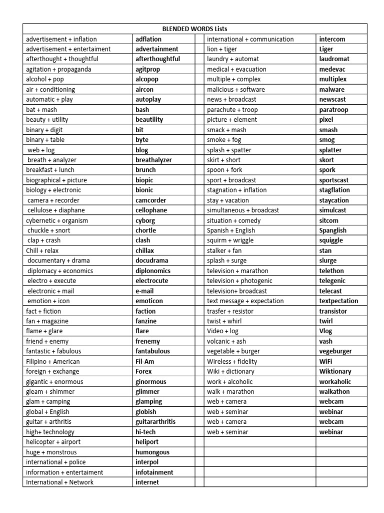 BLENDED WORDS Lists | PDF