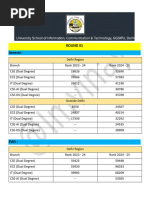 DTU Cutoff JEE Mains 2024 | PDF | Engineering | Mechanical Engineering