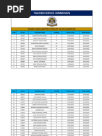 Supermarket Sales Sample Data | PDF