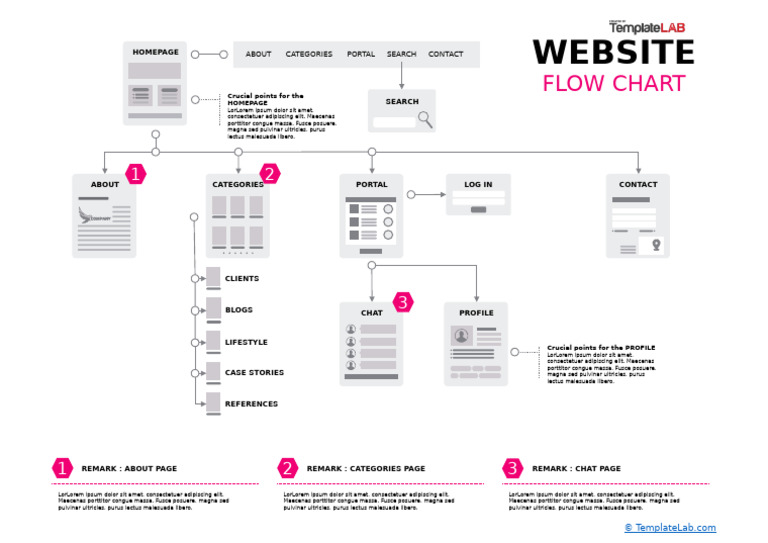 TemplateLab Website Overview | PDF