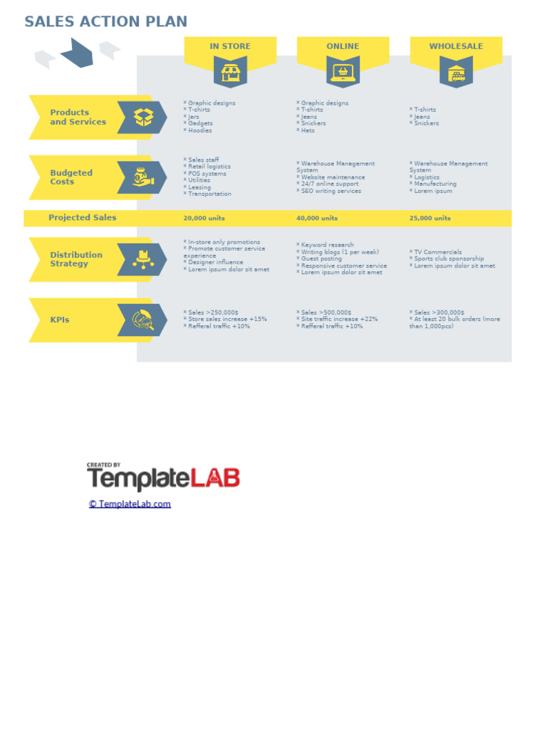 Retail Sales Action Plan Overview | PDF