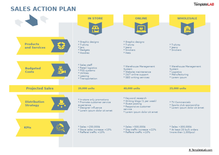 Sales Action Plan: in Store Online Wholesale | PDF | Economies | Business