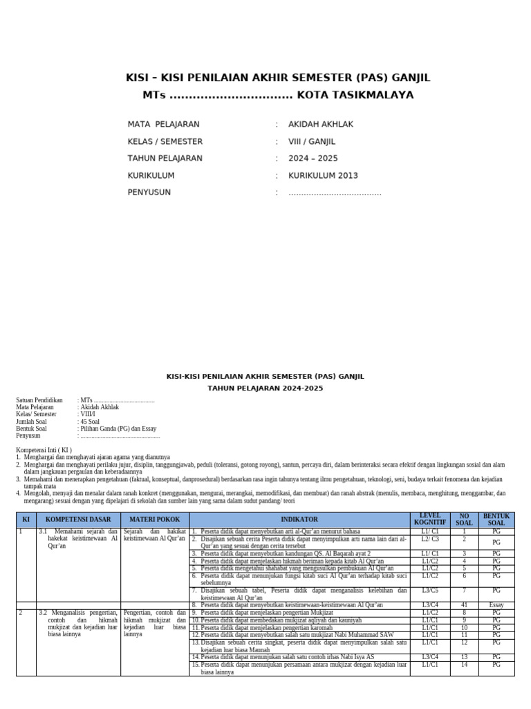 KISI - KISI PAS AKIDAH AKHLAK KELAS 8 SMT 1 2024 2025 | PDF