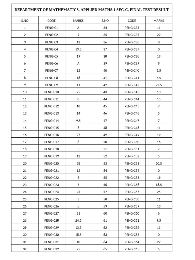CODE SEC C Final | PDF