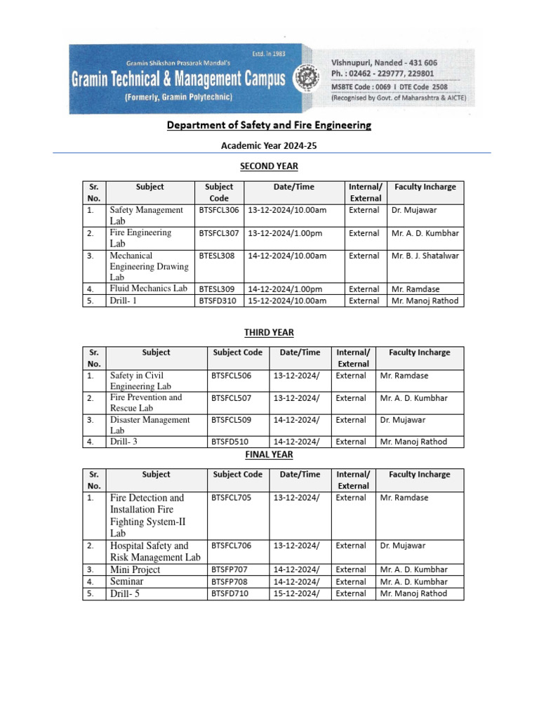 Tentative Practical Exam Schedule (Winter 2024) | PDF
