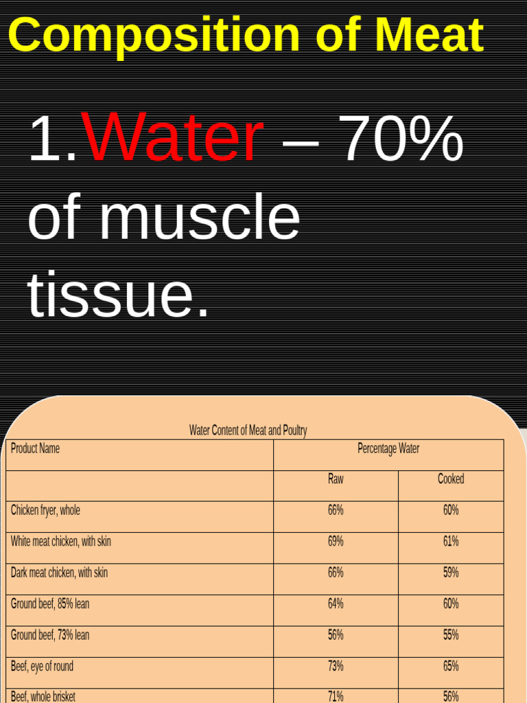 Composition of Meat | PDF