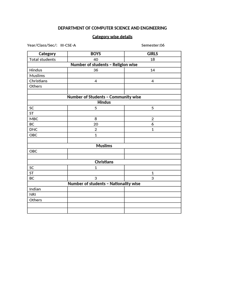 Category - Wise - Students - Details CSE A | PDF
