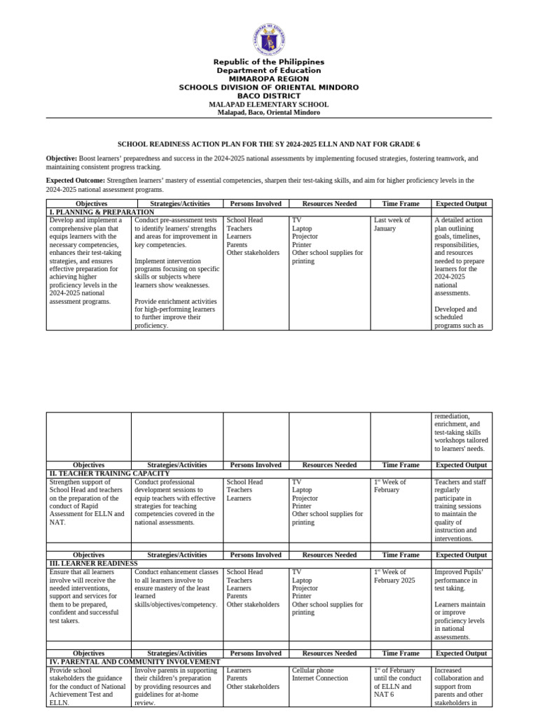 School Readiness Action Plan 2024-2025 | PDF | Educational Assessment ...