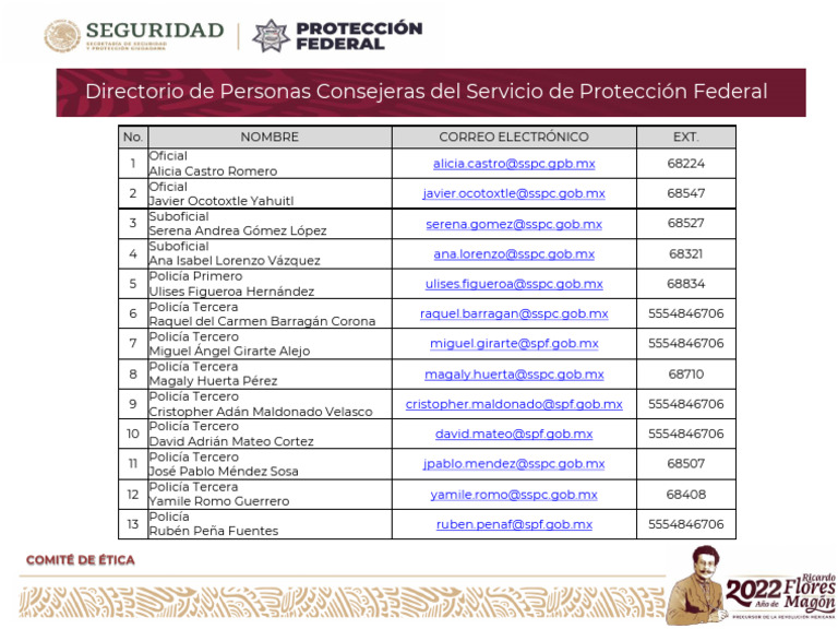Directorio SSPC de Consejeros | PDF