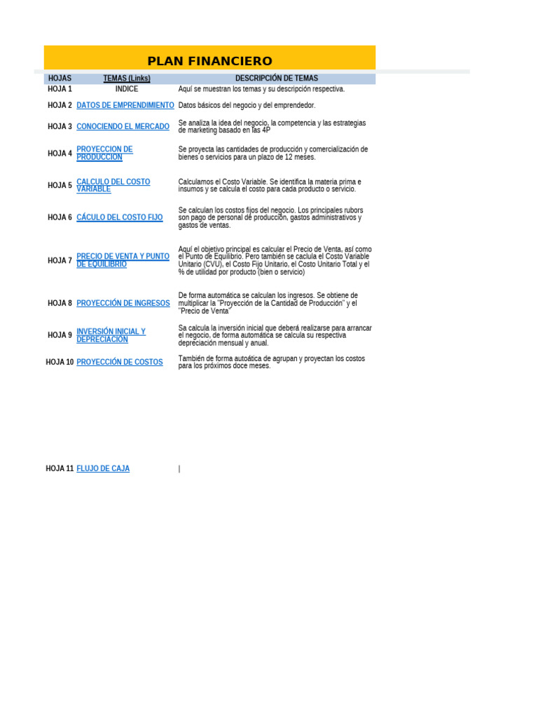 Katherine Saenz - Modelo de Plan de Negocio | PDF | Marketing ...