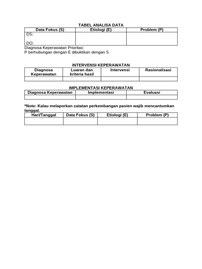 Tabel Analisa Data Keperawatan Pdf