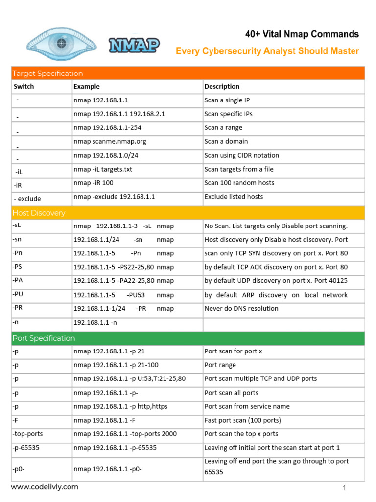 40+ Vital Nmap Commands | PDF | Port (Computer Networking) | Transmission Control Protocol