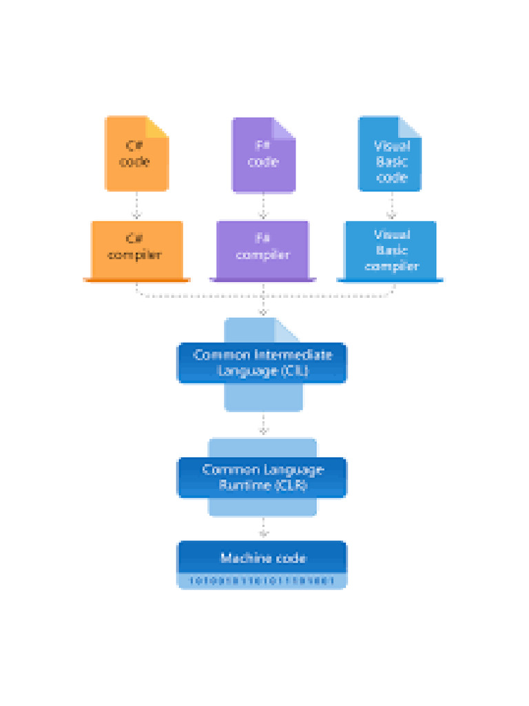NET Framework | PDF NET Framework | PDF