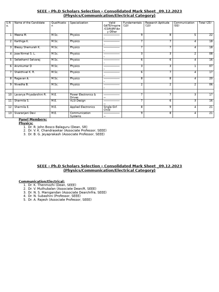SEEE Consolidated Mark Sheet Dec 09 2023 | PDF